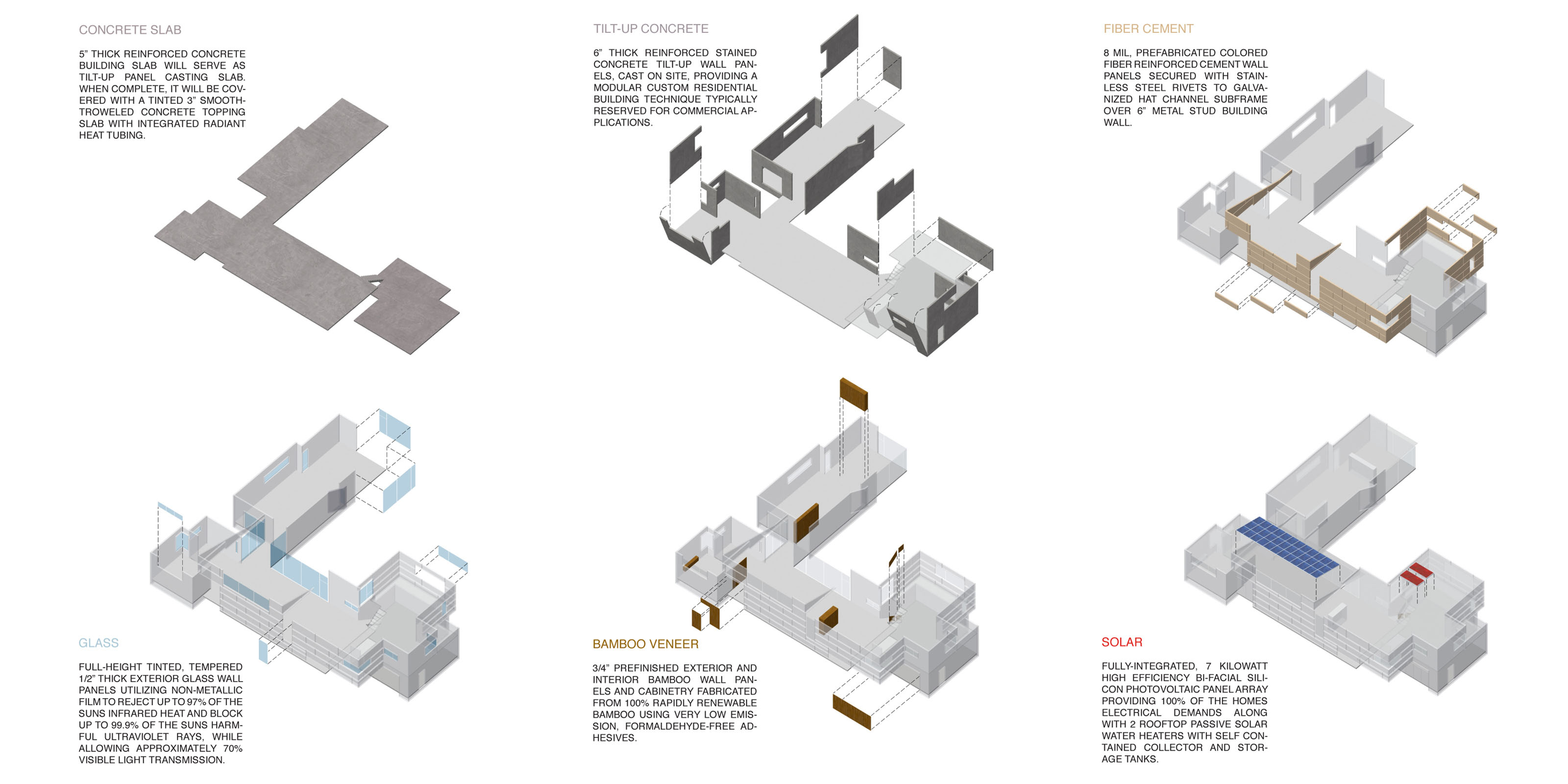 Panel House — Ferguson-Ettinger Architects, Inc.